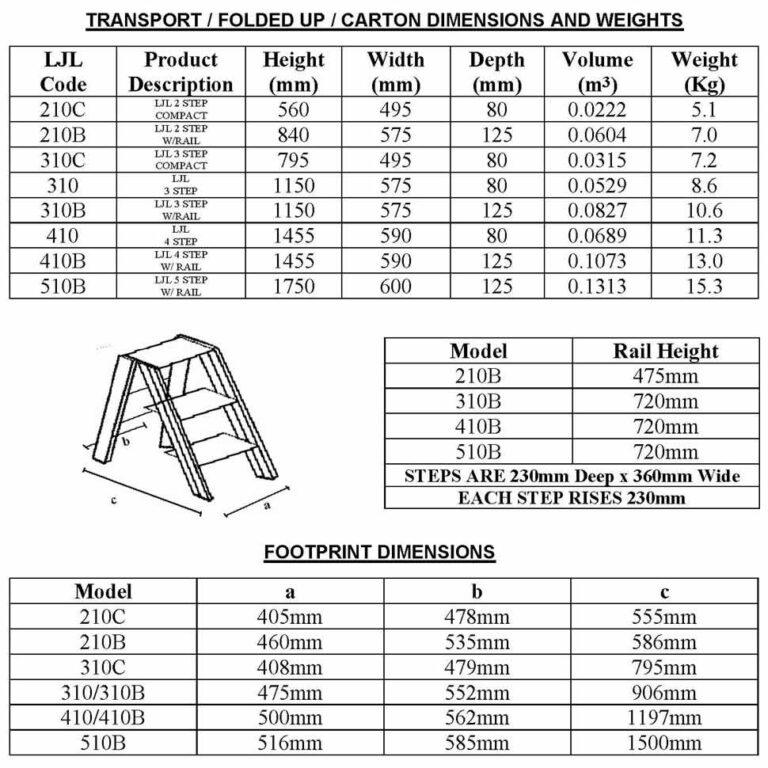WAKÜ Little Jumbo 3 Step – TecArt