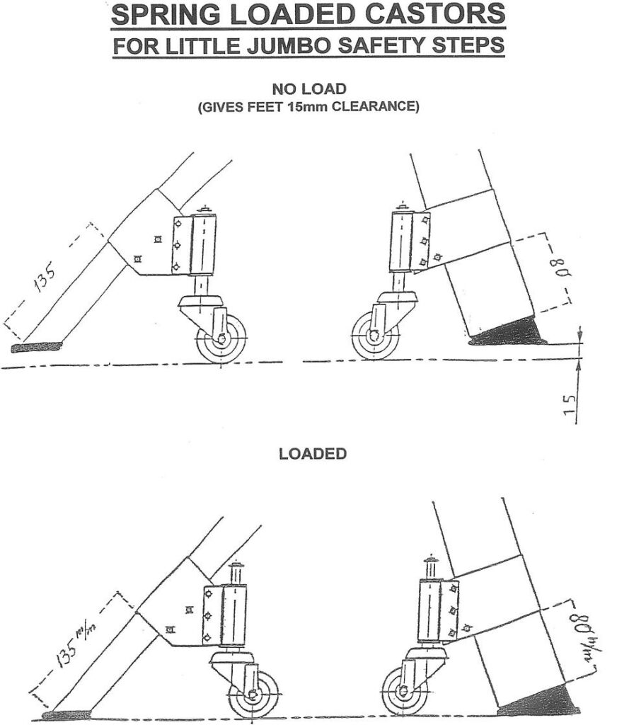 WAKÜ Spring Loaded Castors – TecArt